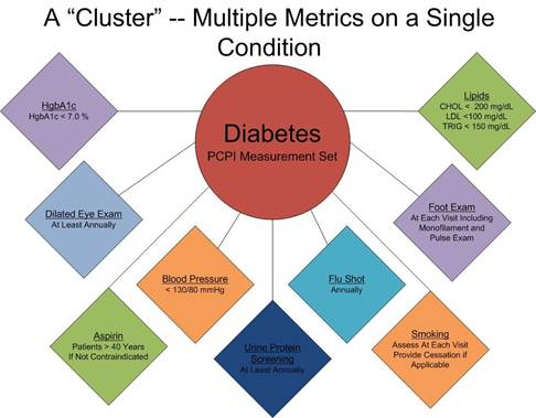 JamesLHollyMD.com | EPM Tools | Diabetes
